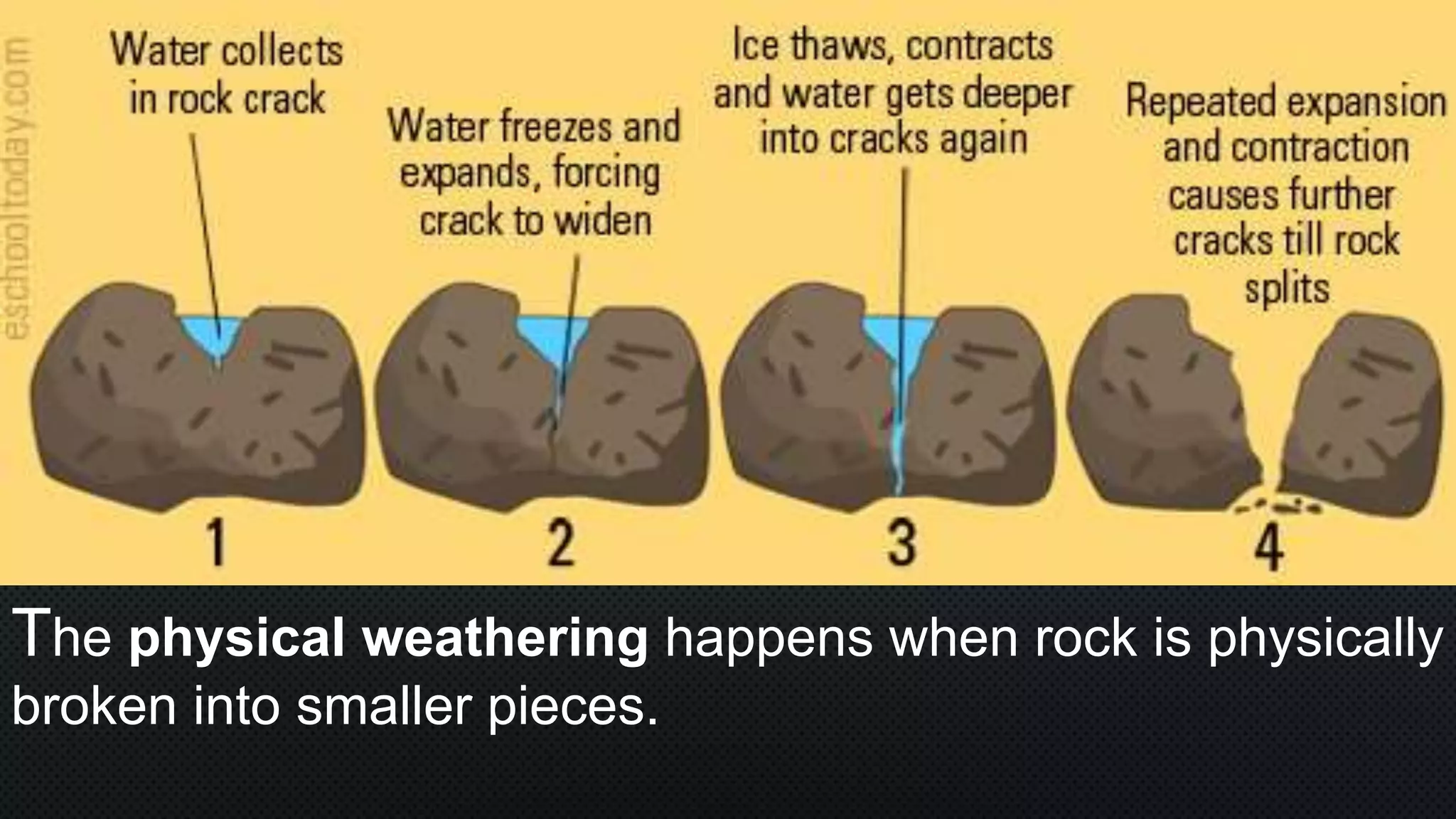 Exogenic processes | PPTX