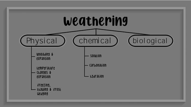 Exogenic process and its geological processes | PDF
