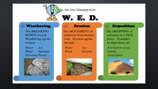 Exogenic Process composed of three types, weathering, erosion and ...