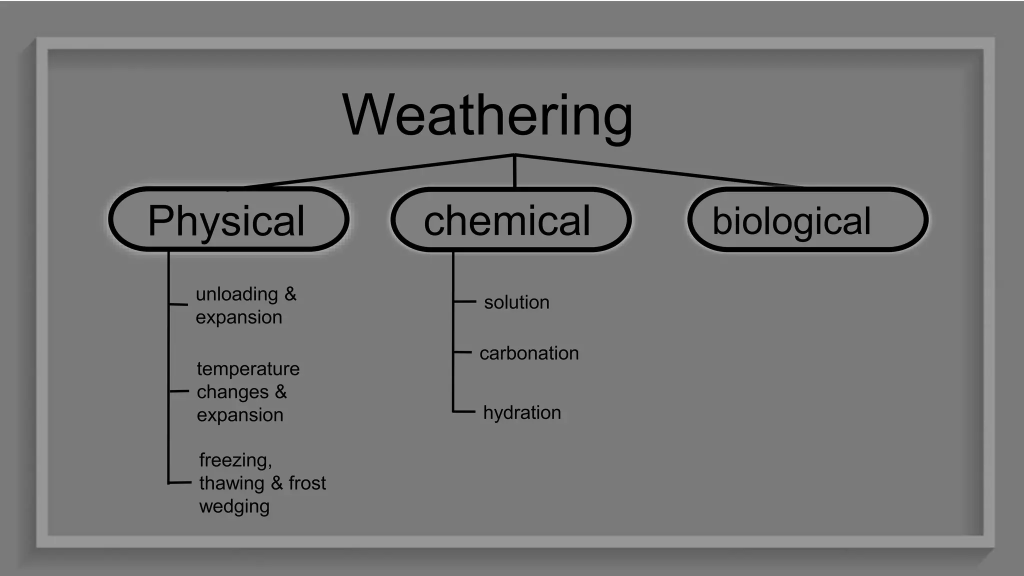 Exogenic process and its geological processes | PPTX