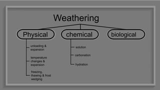 Exogenic process and its geological processes | PPTX