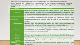 Exogenic Processes.pptx