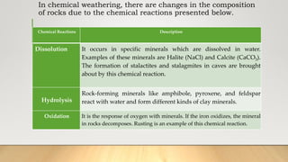 Exogenic Processes.pptx