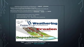 Exogenic Processes.pptx | Geography | Science
