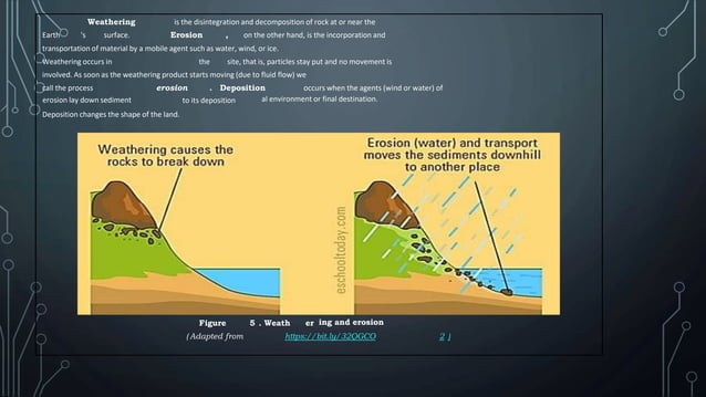 Exogenic Processes.pptx | Geography | Science