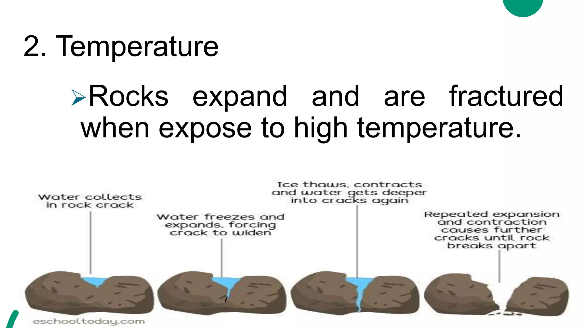 EXOGENIC PROCESSES.pptx