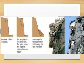 Geomorphology - Exogenic Processes (WEATHERING EROSION MASS MOVEMENT ...