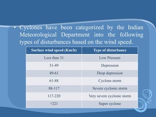 Exogenous disasters cyclones | PPTX