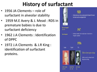 Exogenous surfactant therapy | PPTX