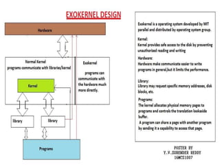 EXOKERNEL DESIGN | PPT