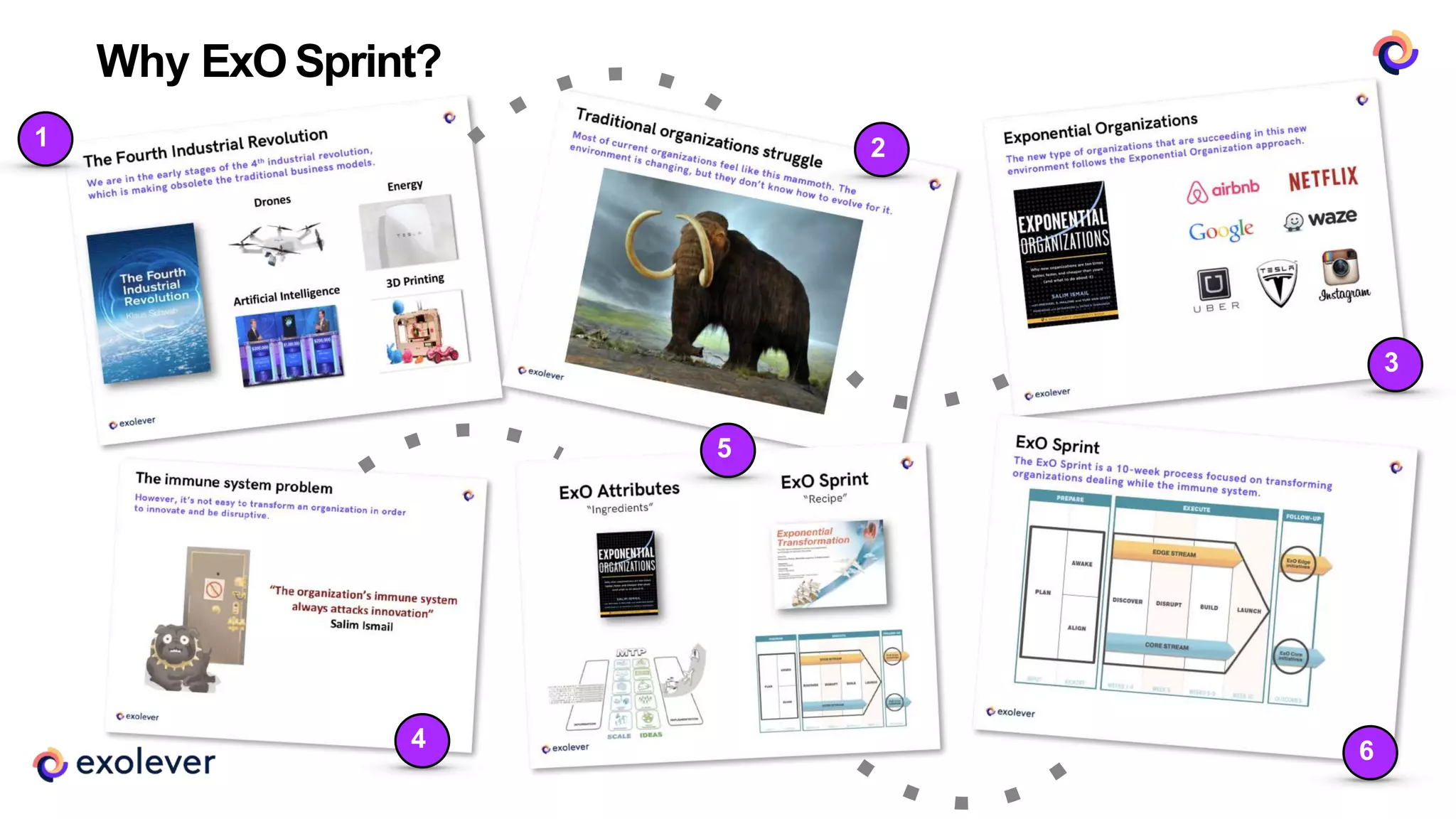 The ExO Sprint Process | PPTX
