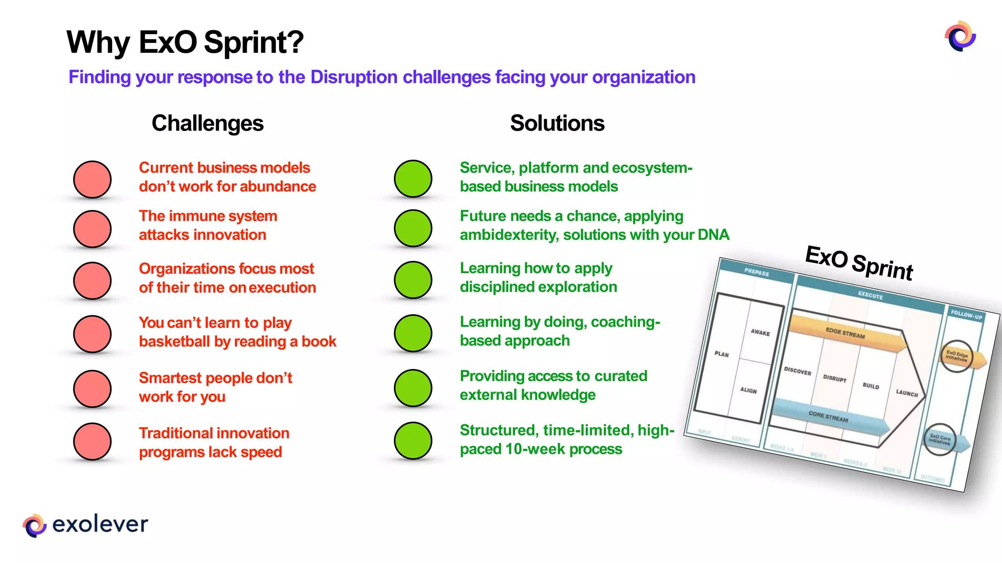 The ExO Sprint Process | PPTX