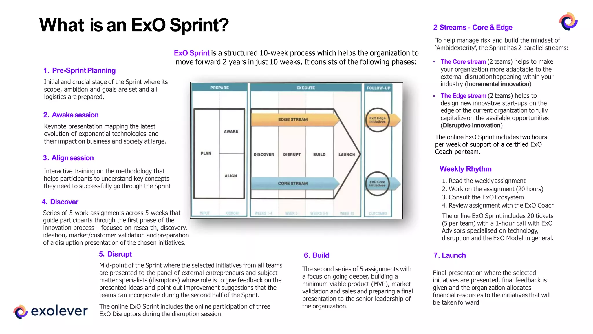 The ExO Sprint Process | PPTX