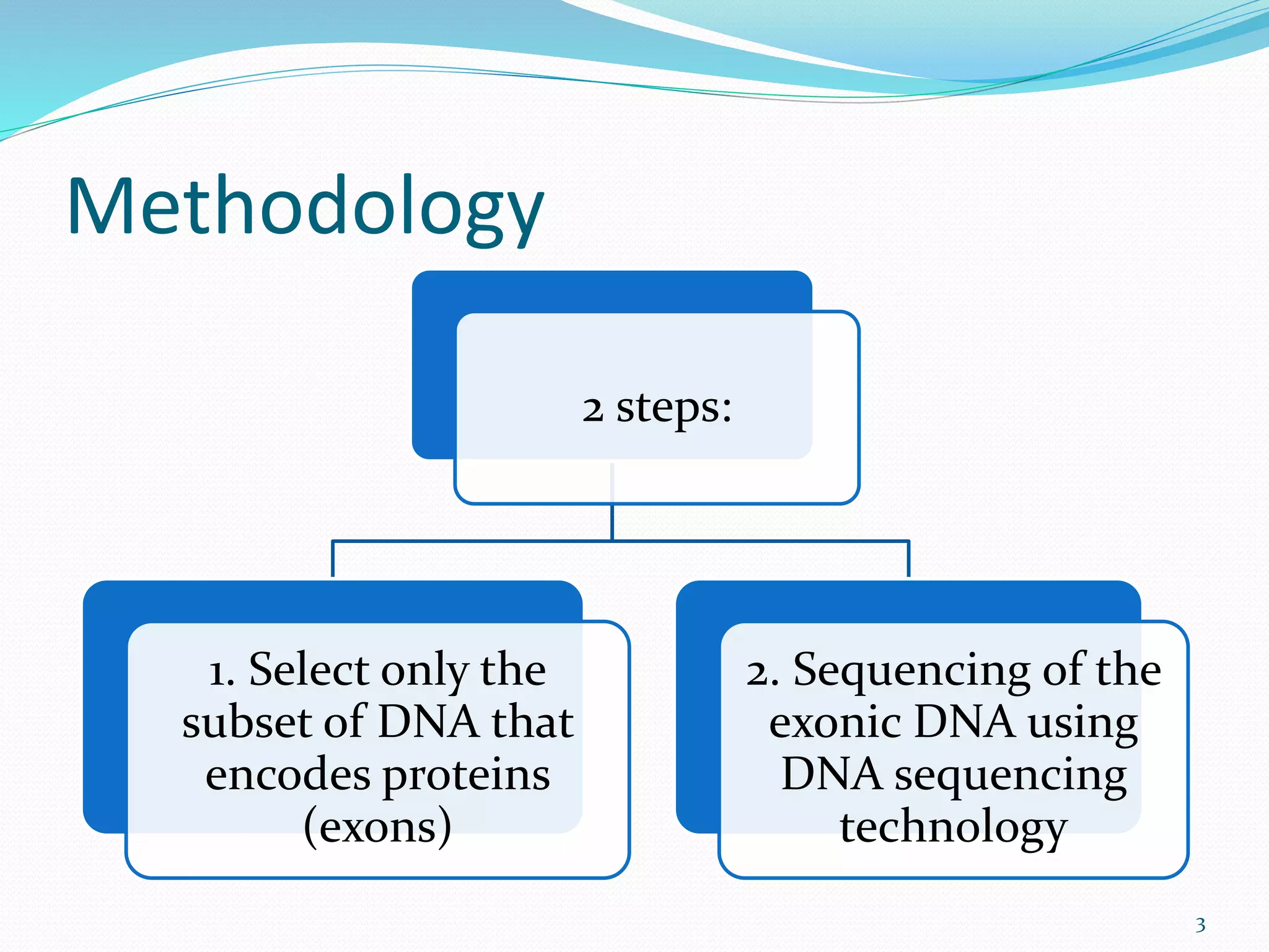 Exome seuencing (steps, method, and applications) | PPTX