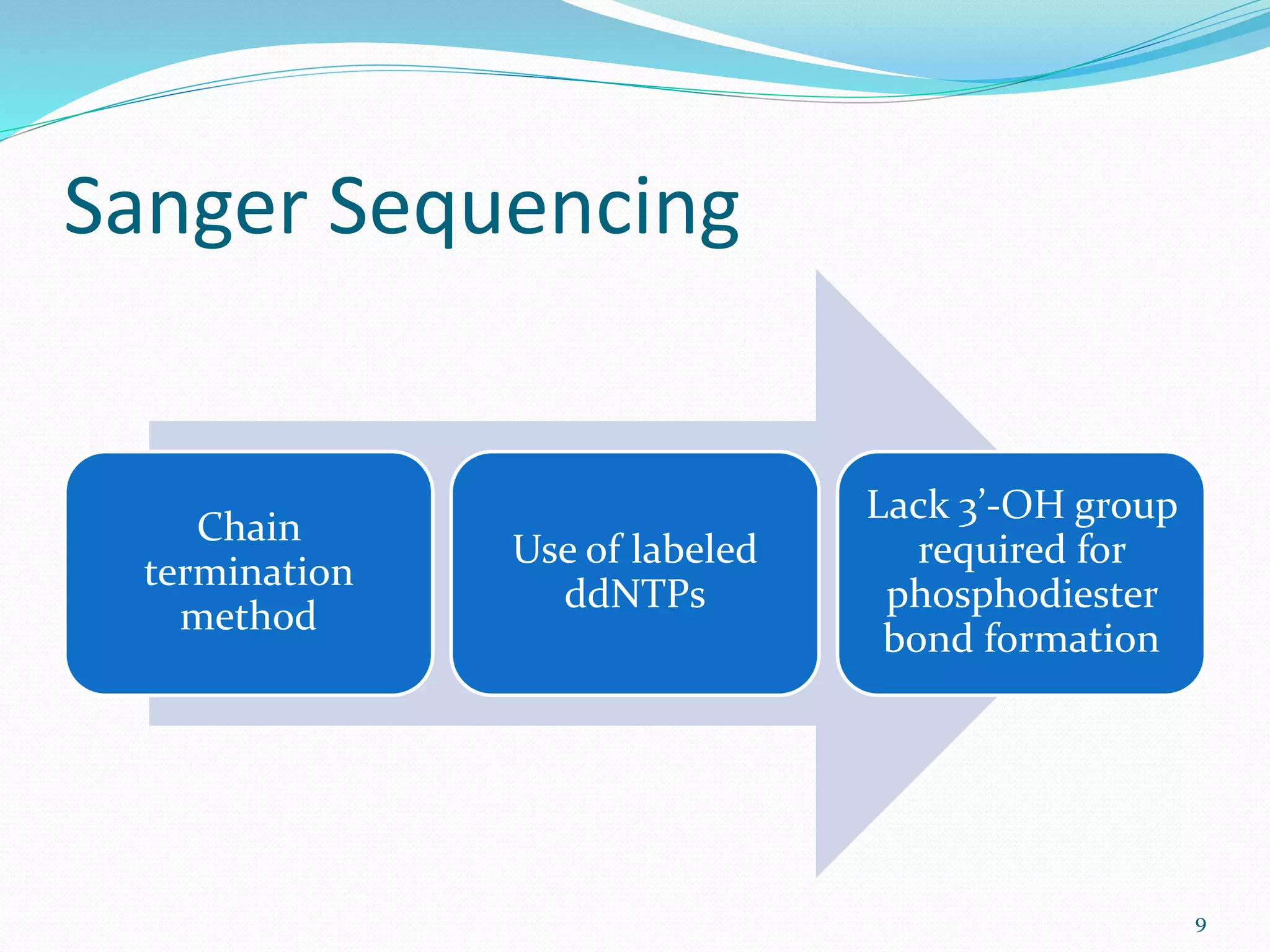 Exome seuencing (steps, method, and applications) | PPTX