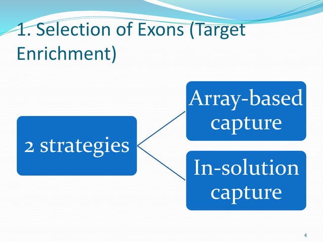 Exome seuencing (steps, method, and applications) | PPTX