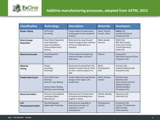 ExOne Direct Material Printing - Binder Jetting Technology | PDF