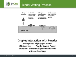 ExOne Direct Material Printing - Binder Jetting Technology | PDF