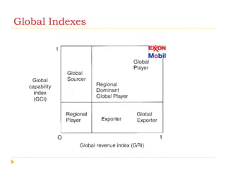 Exon mobil new | PPSX