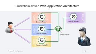 Доклад разработчиков Exonum на третьем митапе сообщества блокчейн-разработчиков Санкт-Петербурга ...