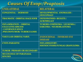 Exophthalmometer | PPTX