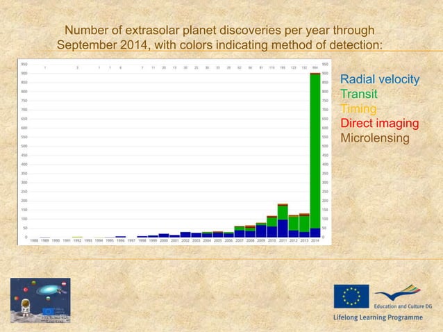 Exoplanets | PPTX | Space and Astronomy | Science