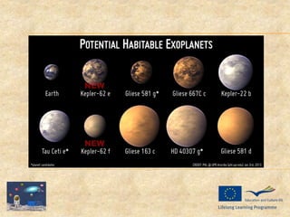 Gliese 581 Vs Kepler 62e