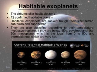 Exoplanets and extraterrestial life | PPTX