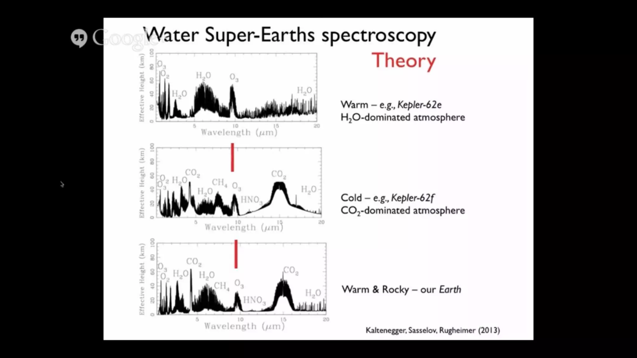 Spaceport: Exoplanets and the search for life | PPT