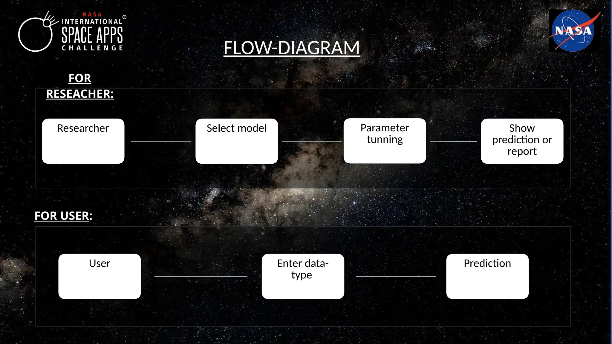 predicting exoplanet using artificial intelligence | PPTX