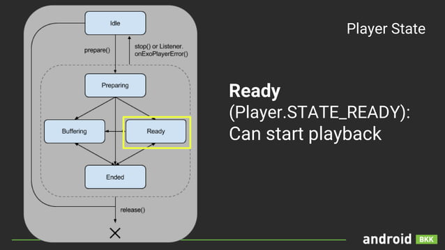 Playing Video with ExoPlayer : Android Bangkok 2018 | PPT
