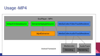 ExoPlayer for Application developers | PDF