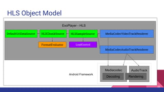 ExoPlayer for Application developers | PDF