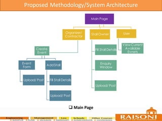 Exhibition (ExOP) | PPT