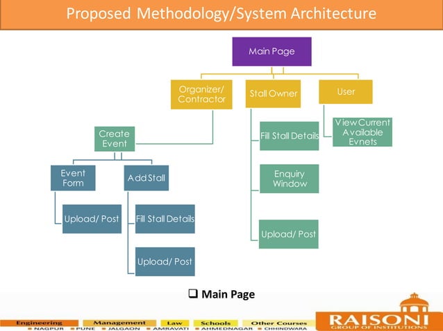 Exhibition (ExOP) | PPT
