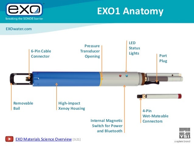 Water Quality Sondes | EXO Multiparameter Instruments | YSI