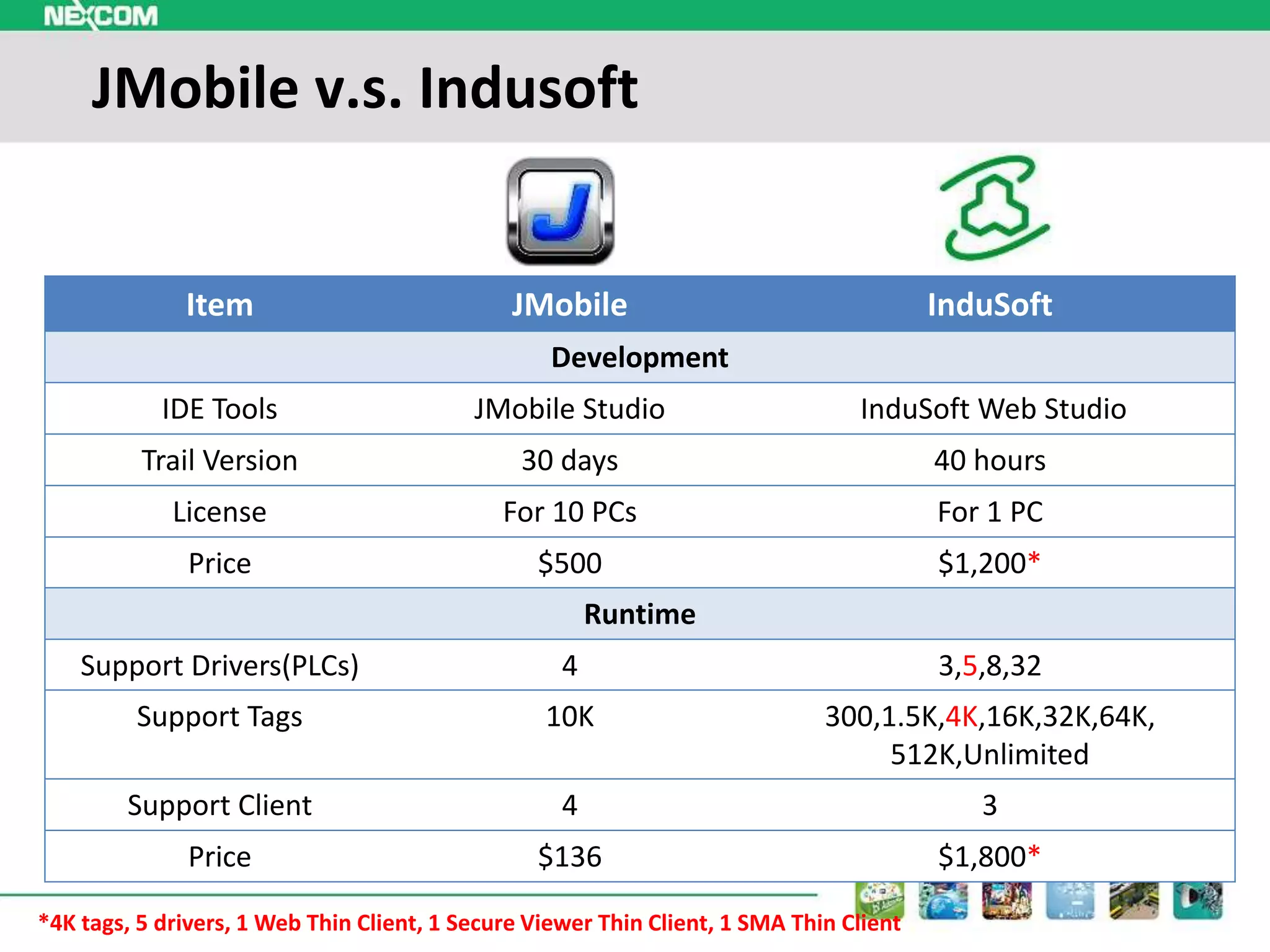 Exor jmobile introduction | PPT