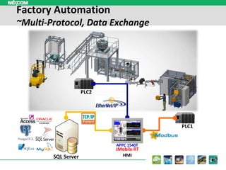 Exor jmobile introduction | PPT