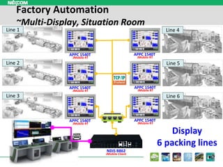 Exor jmobile introduction | PPT