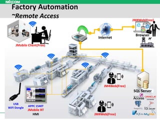 Exor jmobile introduction | PPT