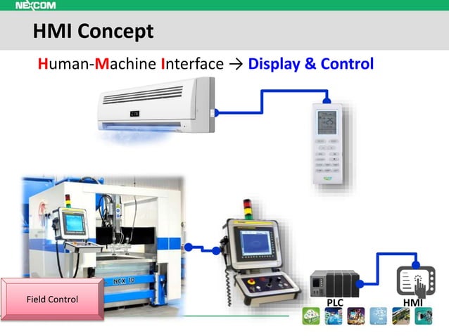 Exor jmobile introduction | PPT