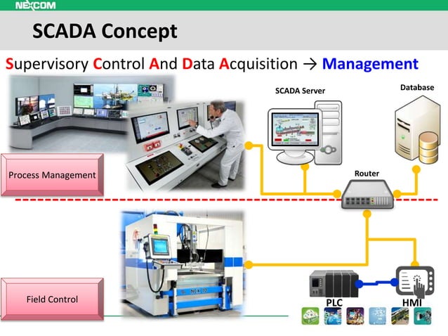 Exor jmobile introduction | PPT