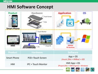 Exor jmobile introduction | PPT