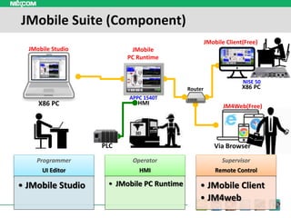 Exor jmobile introduction | PPT
