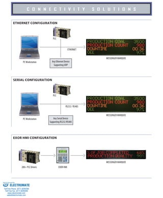 Exor marquee catalog | PDF