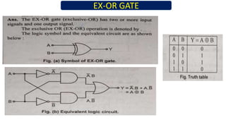 Logic Gates Truth Tables Xnor