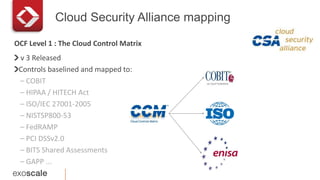 Cloud Computing Security Frameworks - our view from exoscale | PPTX ...