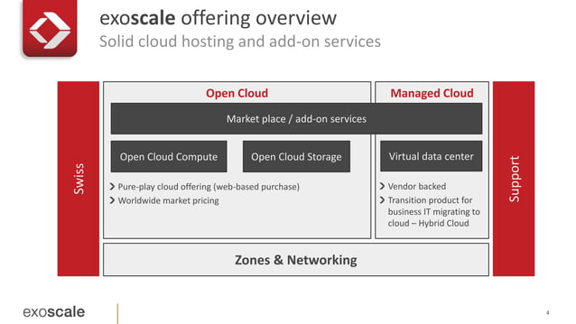 Cloud Computing Security Frameworks - our view from exoscale | PPTX ...