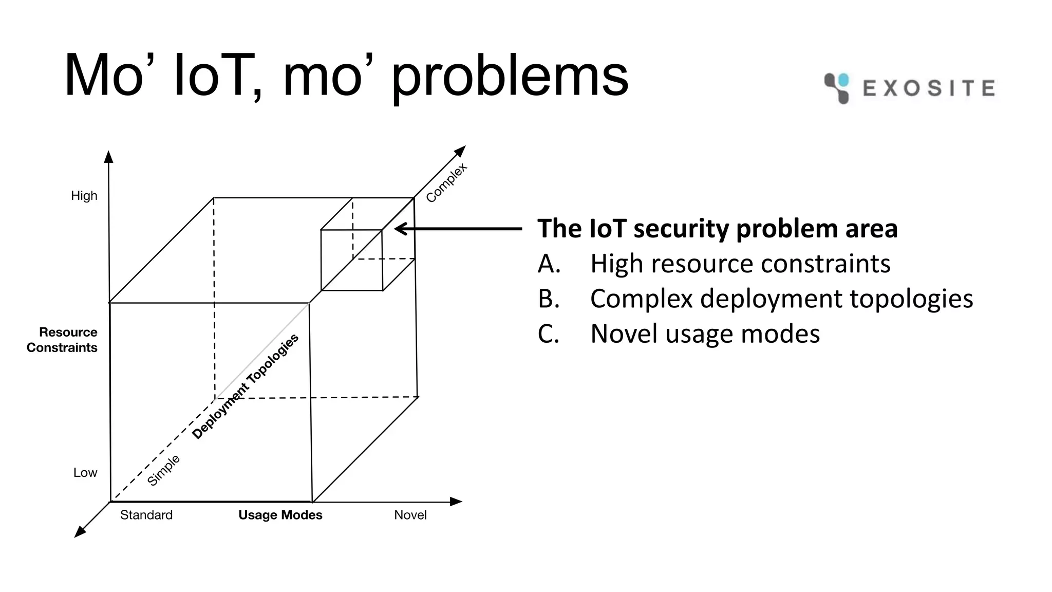 IoT security patterns | PPT