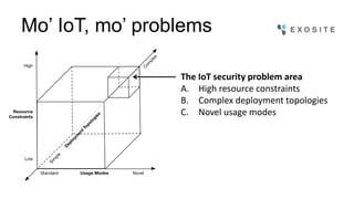 IoT security patterns | PPTX | Internet | Computing